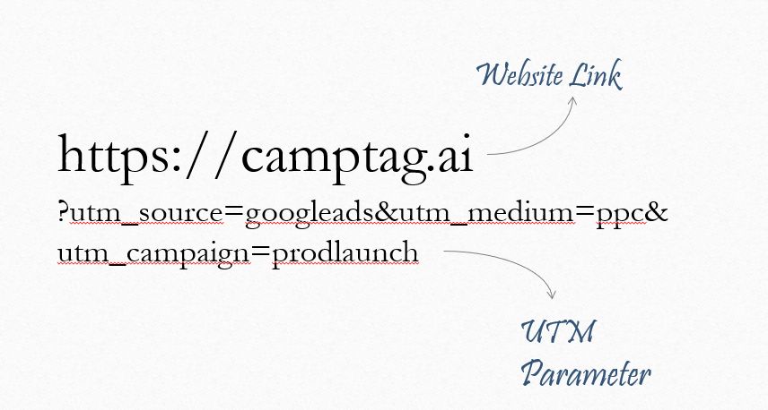 UTM parameters | Basics of UTM tagging - CampTag