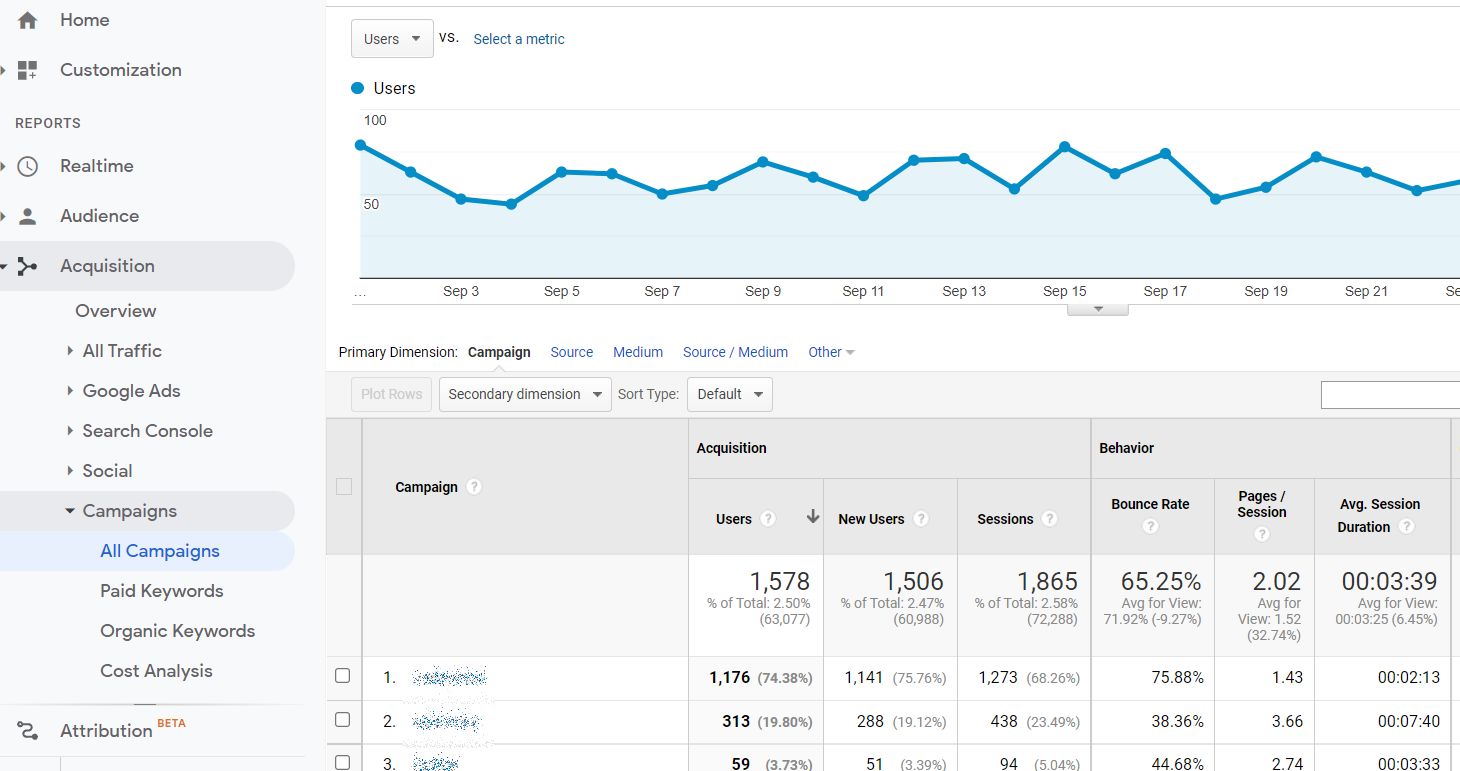 UTM parameters | Basics of UTM tagging - CampTag